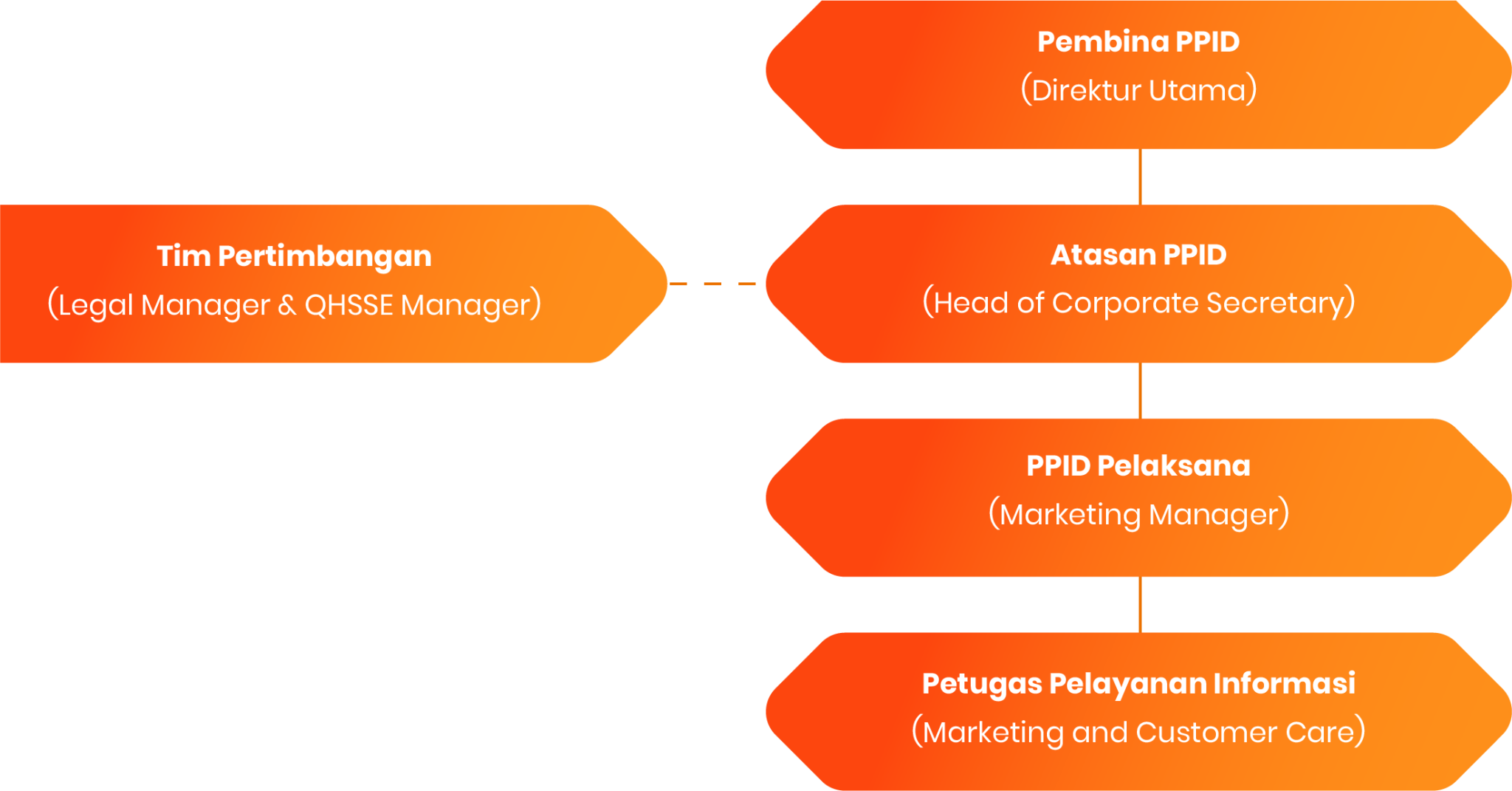PPID - PT Pos Logistik Indonesia