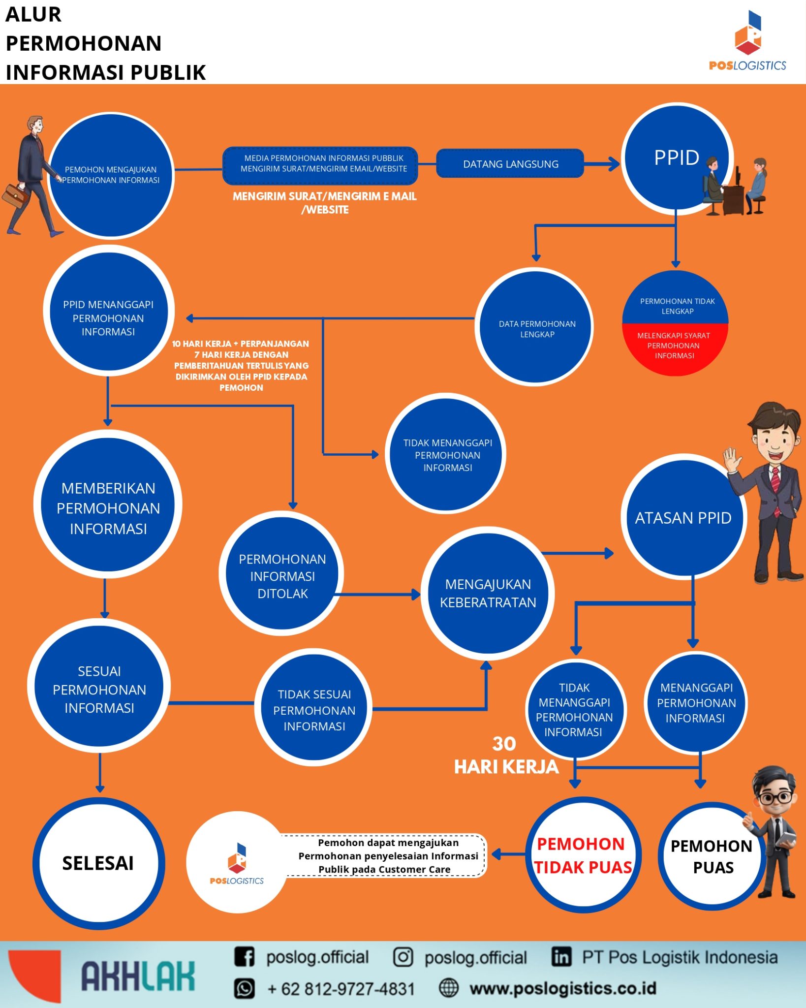 PPID - PT Pos Logistik Indonesia